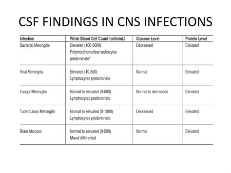 Case Presentation Tb Meningitis Pptx