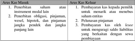 Kerangka Pemikiran BAB II TINJAUAN PUSTAKA KERANGKA PEMIKIRAN DAN HIPOTESIS