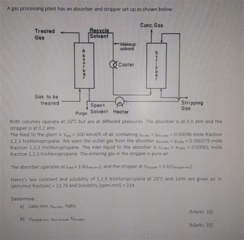 Solved A gas processing plant has an absorber and stripper | Chegg.com