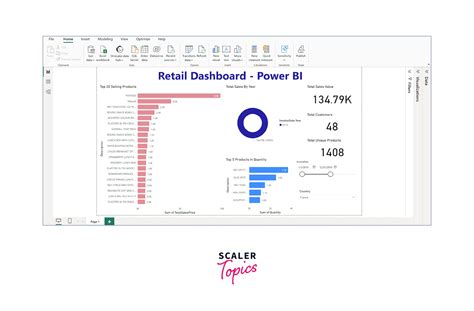 Retail Dashboard With Power Bi Scaler Topics