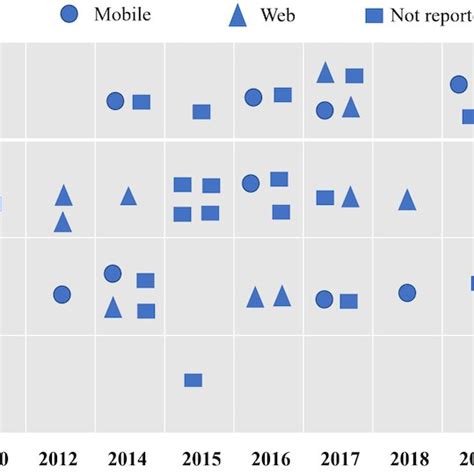 Flow Diagram Hrs Health Recommender System Download Scientific Diagram