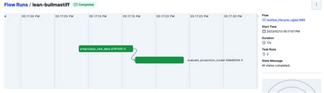 GitHub Arielimaa Data Model Lifecycle