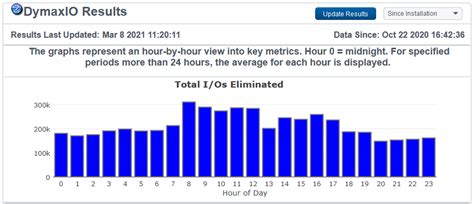 Condusiv Technologies Home Facebook