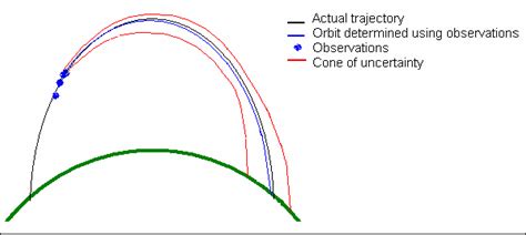figure 1 from ballistic missile trajectory estimation semantic scholar