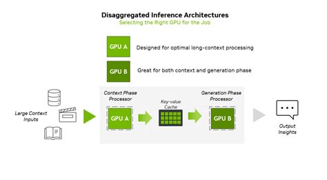 Nvidia Announces Rubin Cpx Ai Chip Optimized For Millions Of Tokens