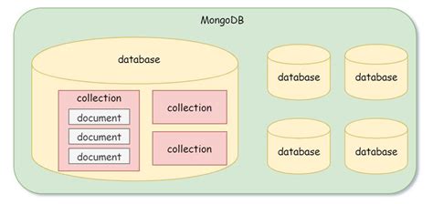 Mongodb篇 Uploadhub的技术博客 Mongodb篇 Uploadhub的技术博客