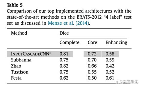 基于神经网络的脑肿瘤分割 知乎