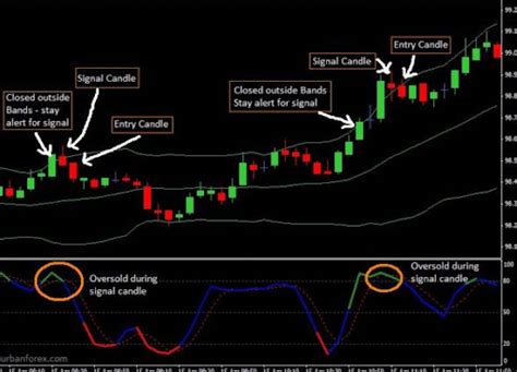 Trading Deriv Com Binary Option And Forex Real Account Volatility Digits Differs 1500 Usd 5 July