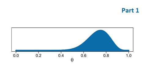 bayesian framework and hr problems part 1 — analytical approach by