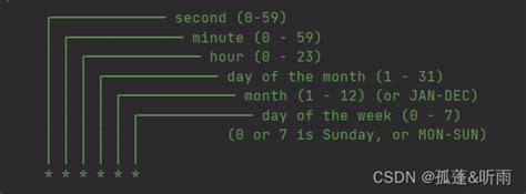 spring boot中的 scheduled注解：定时任务的实现 有关定时任务的注解 csdn博客