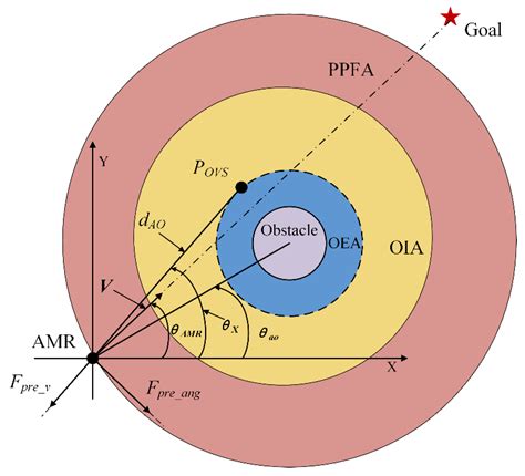Localized Path Planning For Mobile Robots Based On A Subarea Artificial Potential Field Model
