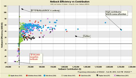 Verdazo Diagnostic Workflows Optimizing Financial Performance