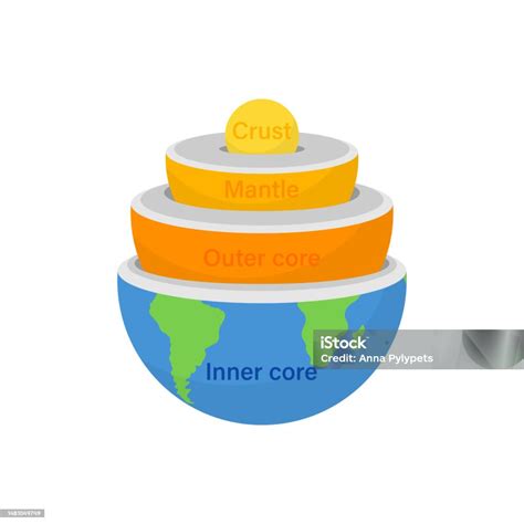 세계 세계 지구 구조 3d 일러스트 지구 코어 구조 코어 월드 크러스트 벡터 지리 개념 내부 코어 외부 코어 맨틀 크러스트 일러스트레이션 벡터 그래픽 다층 효과에 대한 스톡