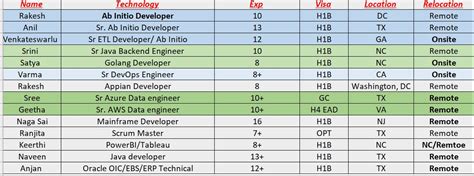 Jessie Mouny On Linkedin Share Javadeveloper Dataengineer Aws