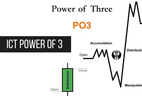 Who Is The Inner Circle Trader Ict In Forex Who Is The Inner Circle Trader Ict In Forex