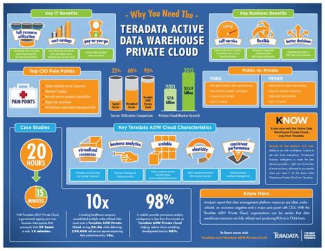 How To Describe Table In Teradata