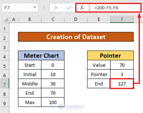 How To Create Meter Chart In Excel With Easy Steps Exceldemy