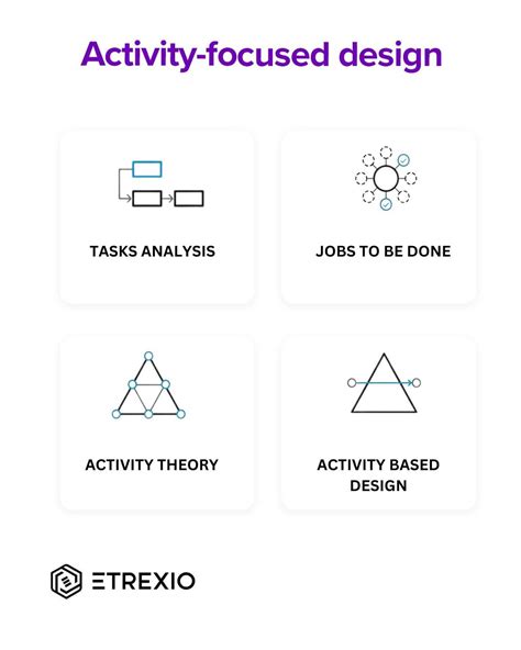 Etrexio On Linkedin Designthinking Usability Userresearch