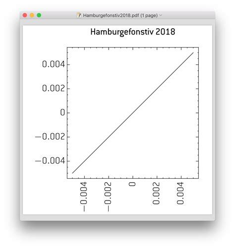 Front End How To Use Fontweight Options In Mathematica 10x