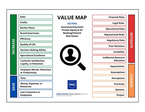 Value Map Precision Research Group