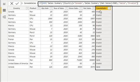 Power BI DAX Logical Functions GeeksforGeeks