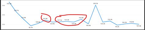 Solved Dynamic Number Formatting For X And Y Axis Microsoft Fabric