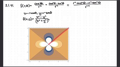 Solveda Cubic Polar Bèzier Curve Is The Unique Parametrized Cubic