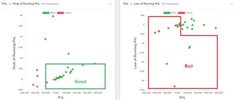 Running Pnl Analytics How Well Are You Managing Your Risk And