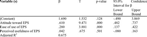 Multivariate Analysis Results Download Table