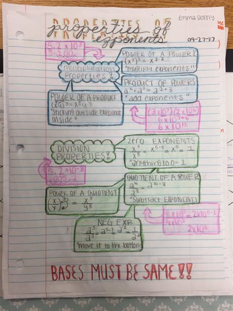 8th Grade Math Notes Printable Pdf Template