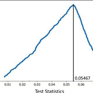 The Observed Fuzzy Test Statistics In Example Download Scientific Diagram