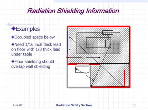 Ppt Radiation Shielding Information And Guidance Powerpoint Presentation Id 473342