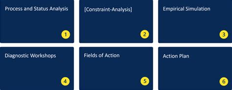 Situation Analysis Abels And Kemmner Supply Chain Optimisation