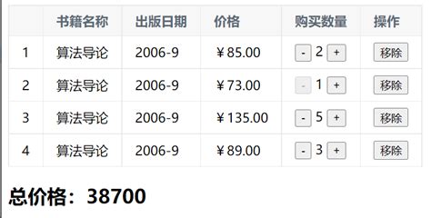 08 书籍购物车案例 csdn博客