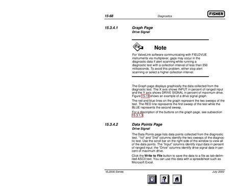 Ams Valvelink Software Users Manual By Rmc Process Controls