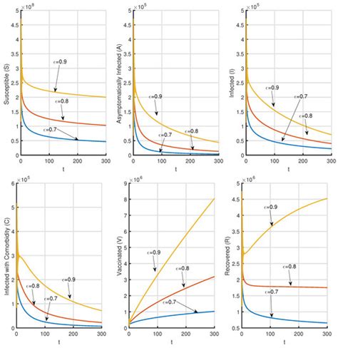 Mathematics Special Issue Mathematical Methods And Models In