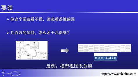软件需求设计方法学全程实例剖析幻灯片 需求启发
