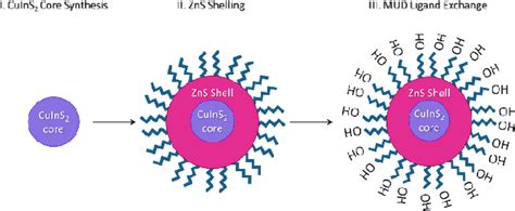 Figure 1 From Synthesis And Characterization Of Hydroxy Functionalized