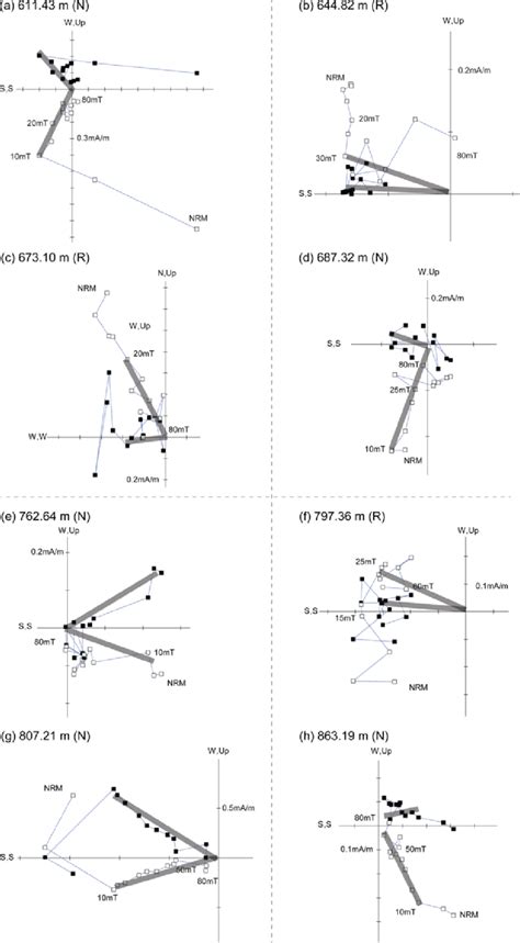 Orthogonal Vector Diagrams Illustrating The Alternating Field Af