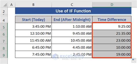 How To Calculate Hours Past Midnight In Excel Design Talk