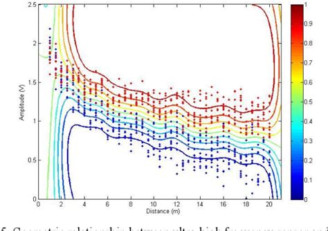 figure 1 from partial discharge localization method based on gaussian