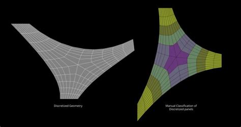 Classification Using Machine Learning IAAC BLOG