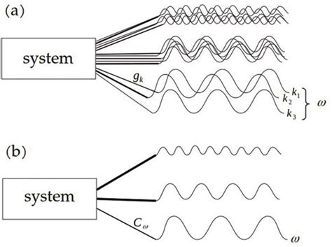 Schematic Picture Of Two Equivalent Approaches To Modelling The Open Download Scientific
