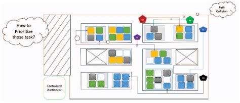 figure 2 from parallel task allocation in multi robot environment under