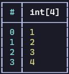 GitHub MoaidHathot Dumpify Adding Dump Extension Methods To Console Applications
