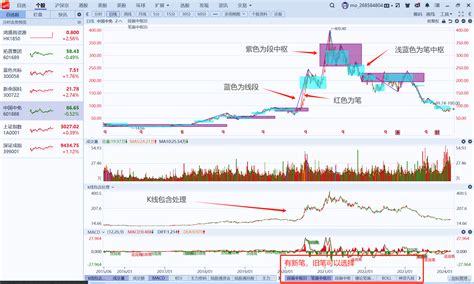 同花顺远航版缠论指标 同花顺 缠论指标 csdn博客