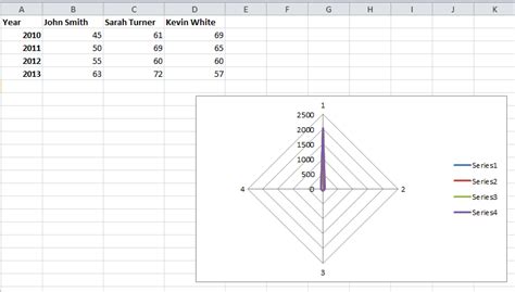 How To Make 4 Axis Graph Best Excel Tutorial
