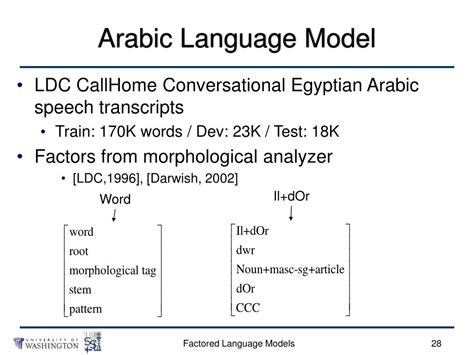 Ppt Factored Language Models Powerpoint Presentation Free Download