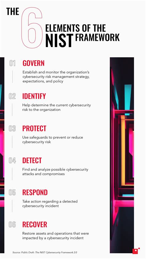 The Nist Cybersecurity Framework Overview And Potential Impacts