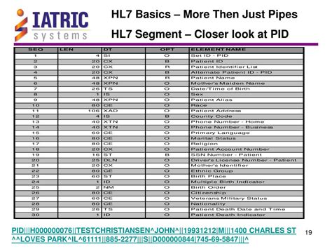 Ppt Objective Provide Basic Hl7 Understanding With Progressively More Complex Topic